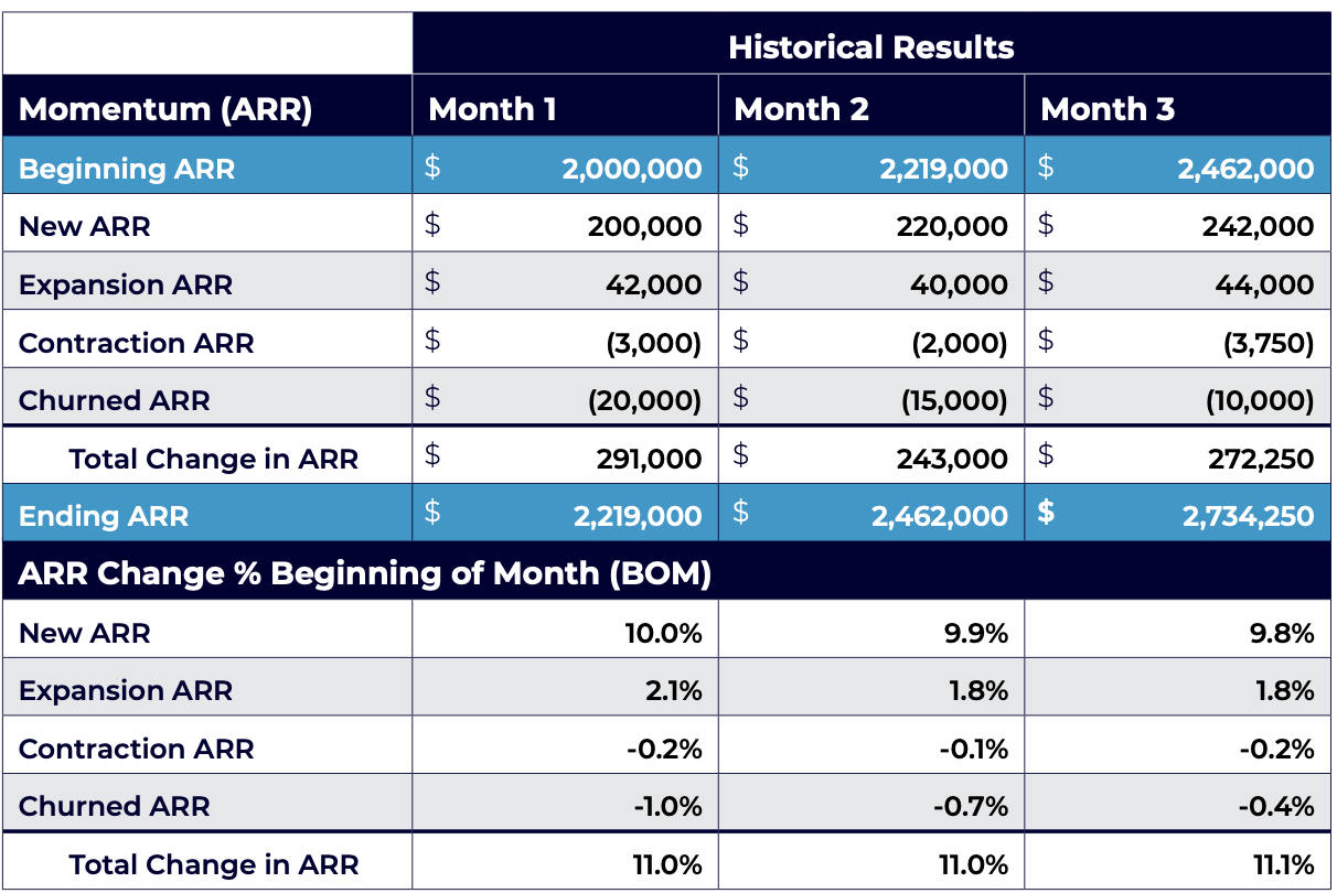 How to Build a Top-Down ARR Model | SaaSOptics